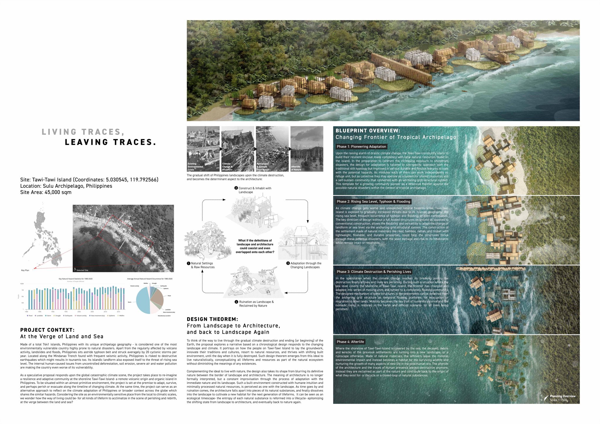 Living Traces, Leaving Traces – arch.yiyang